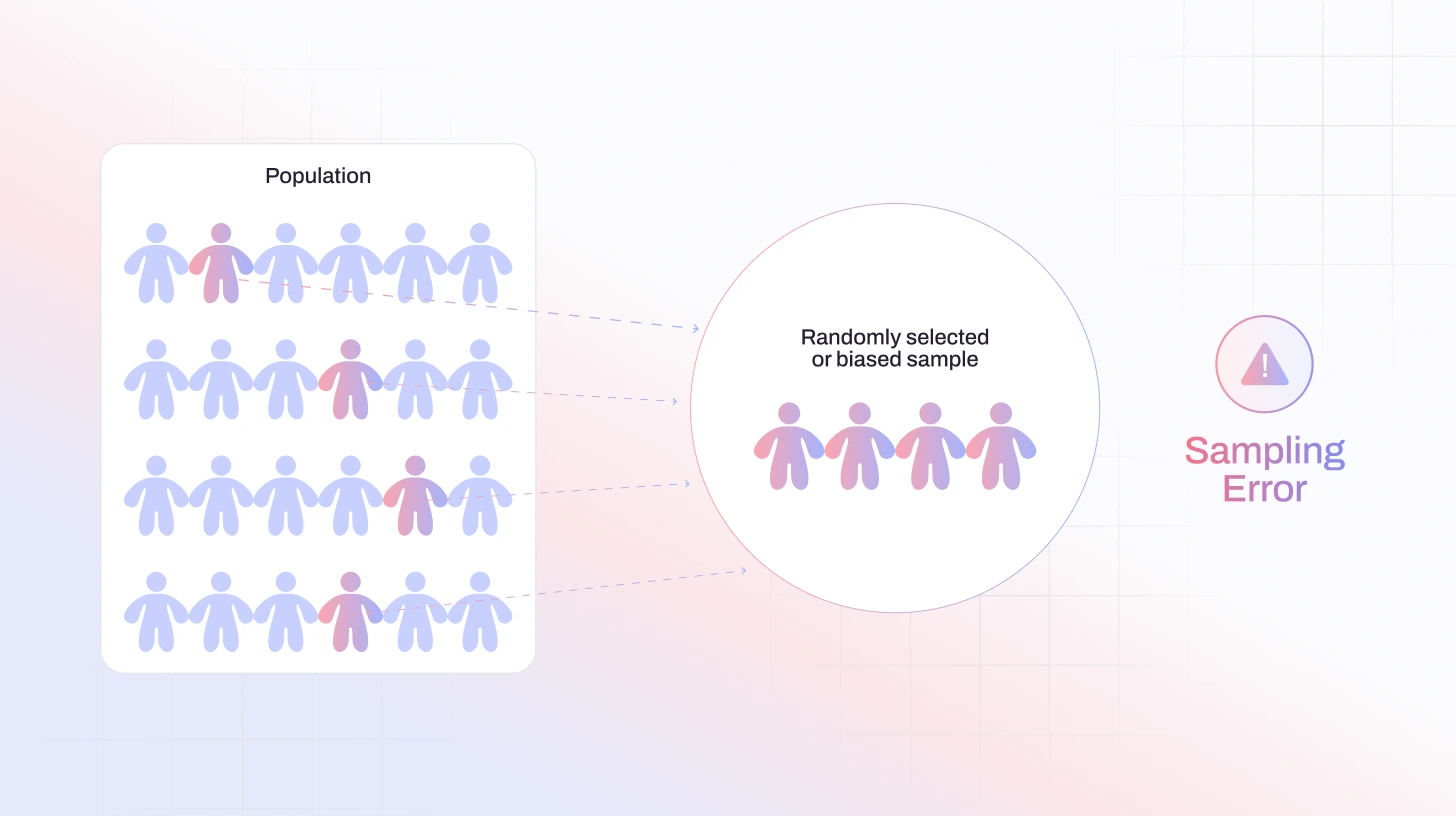 Sampling Error Explained: Definition, Types, and How to Reduce It